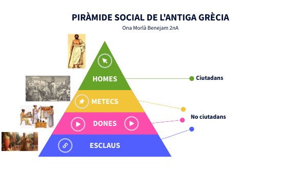 Piràmide social Grècia