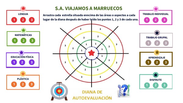 Diana de Evaluacion | Genially