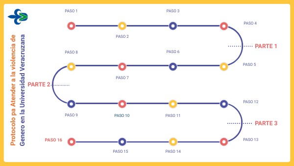 PROTOCOLO PARA ATENDER LA VIOLENCIA DE GENERO