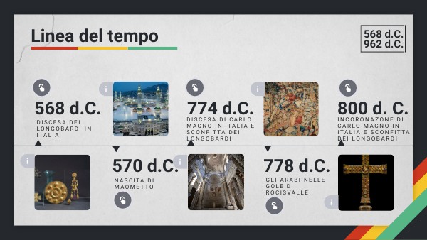 linea del tempo | Genially
