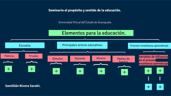 MAPA CONCEPTUAL UNIVERSIDAD | Genially