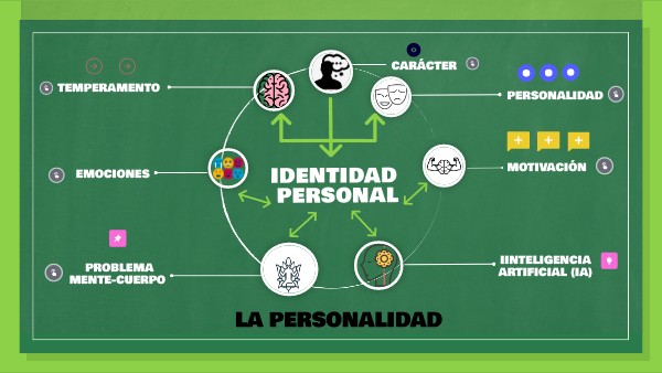 La personalidad. Samuel Romero Hernández | Genially