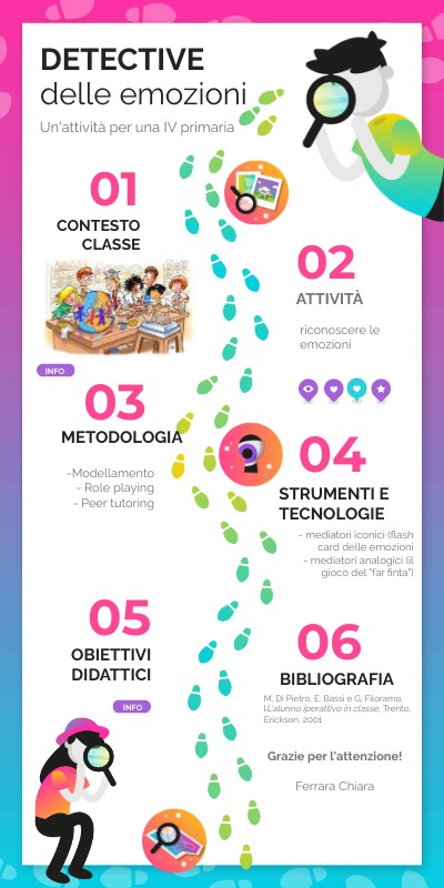 DETECTIVE DELLE EMOZIONI - ADHD | Genially