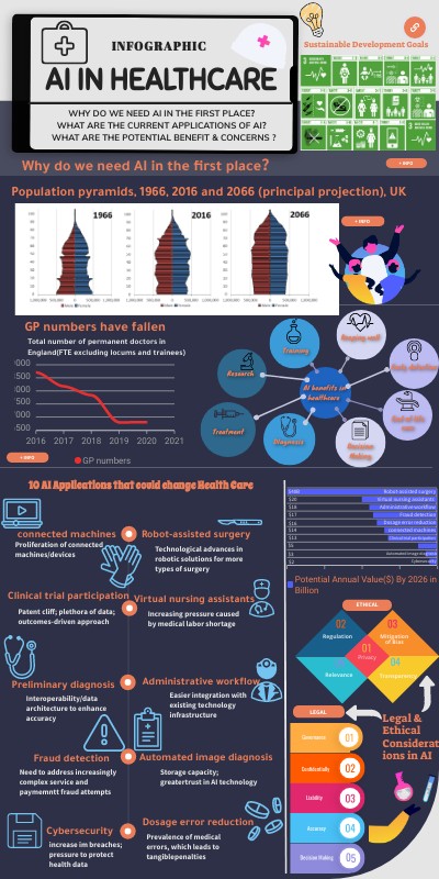 AI in Healthcare Infographic | Genially