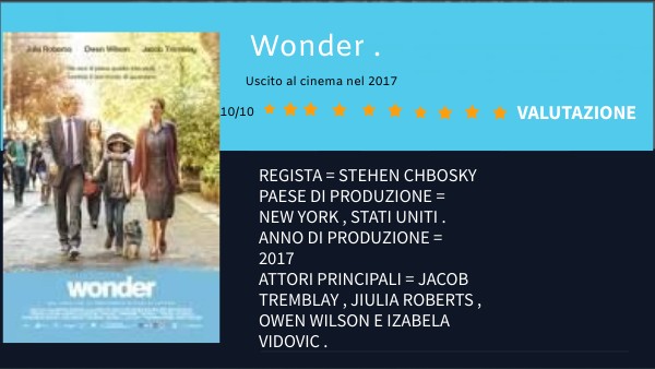 Wonder | Genially