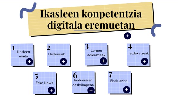 M3 A2.2 Ataza | Genially