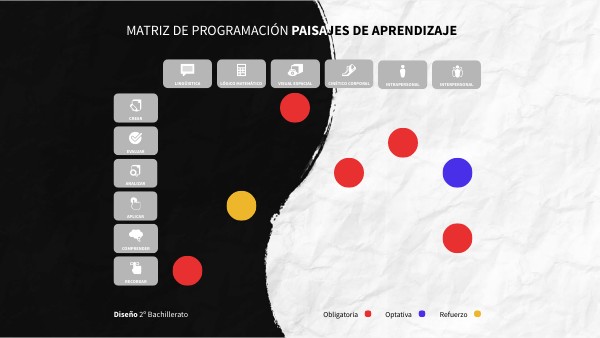 Matriz de programación | Genially
