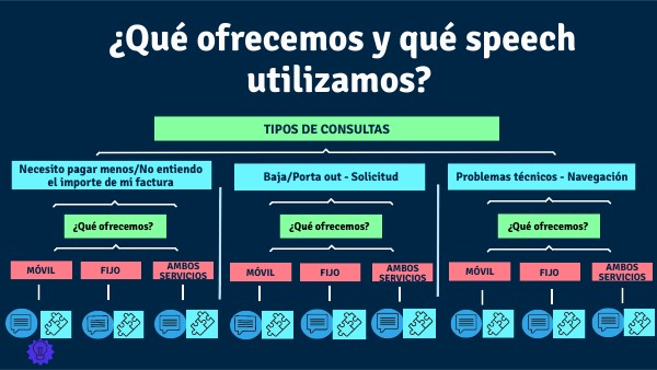 ¿QUÉ OFRECEMOS? | Genially