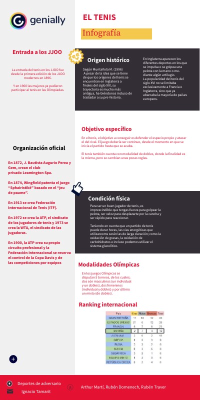 ONE PAGER VERTICAL GENIAL | Genially