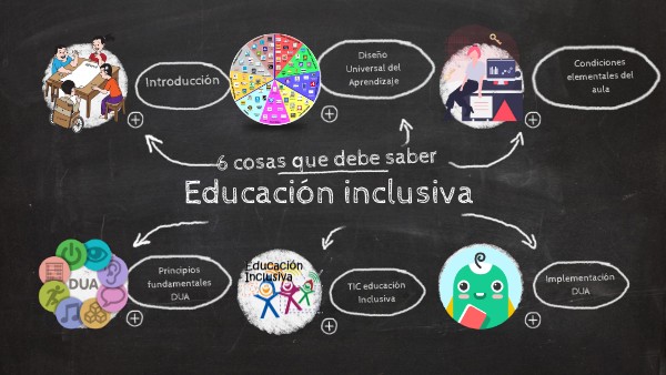 Educación Inclusiva | Genially