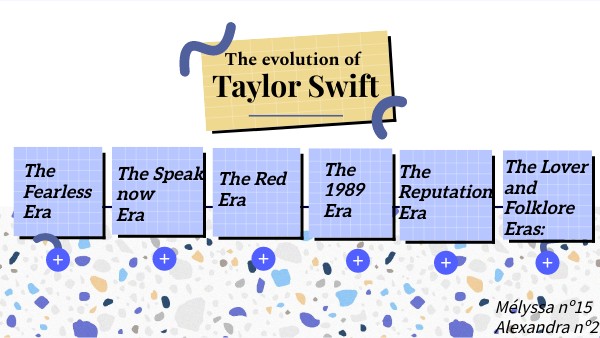 TERRAZZO TIMELINE | Genially