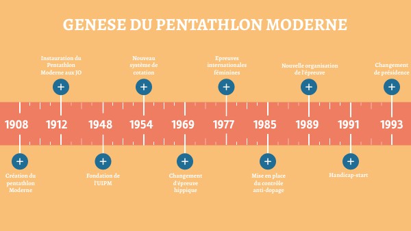 RULE LIST | Genially