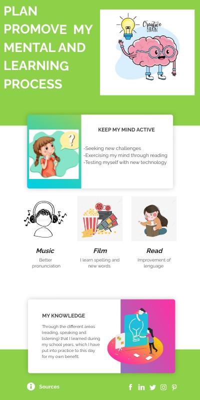 IMPROVE MY MENTAL PROCESS | Genially