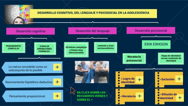 DESARROLLO COGNITIVO, DEL LENGUAJE Y PSICOSOCIAL EN LA ADOLESCENCIA