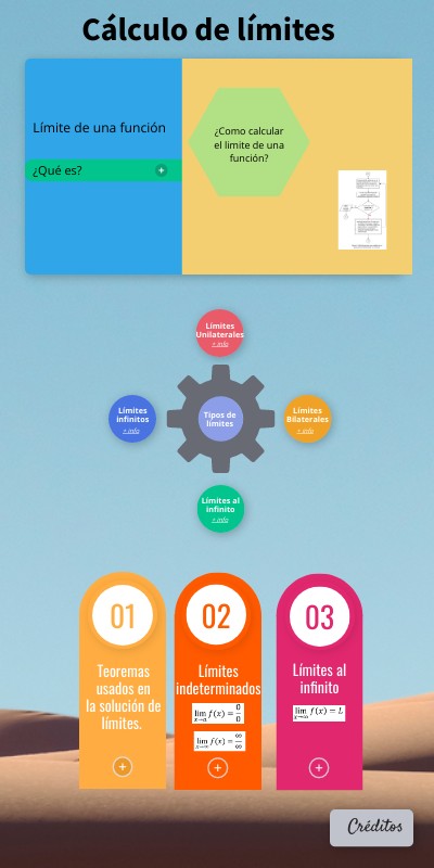 Cálculo del límite de una función | Genially