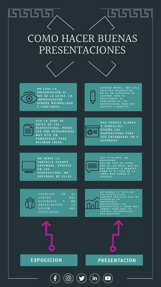Como hacer una buena presentacion | Genially