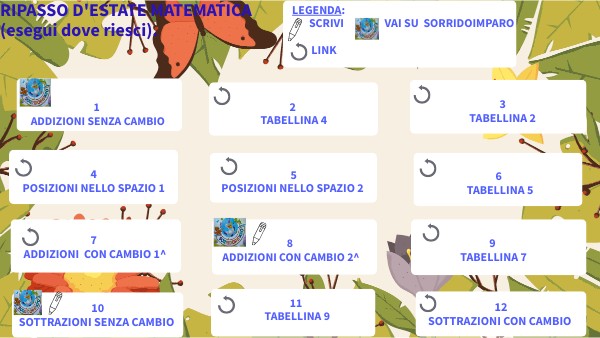 RIPASSO D'ESTATE | Genially