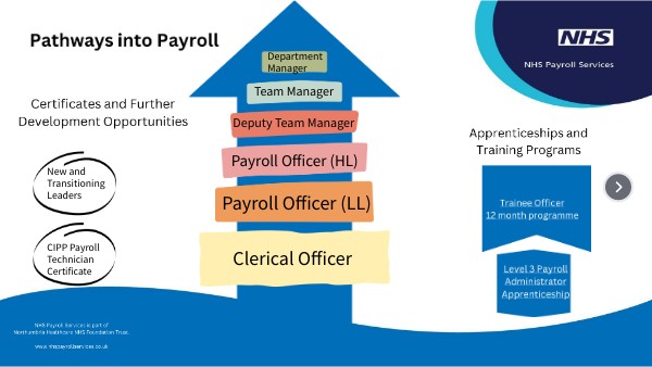 Payroll Pathway