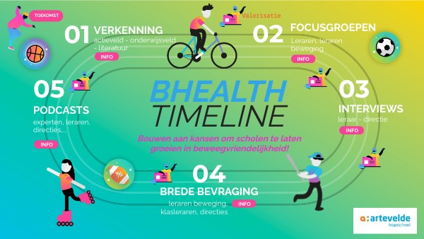 Bhealth | Genially