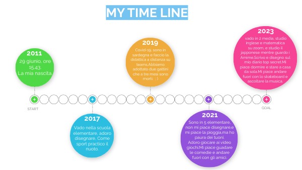 Time Line Valeriya | Genially