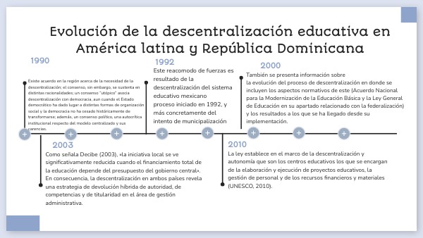 lINEA DE TIEMPO PERLA PINEDA | Genially