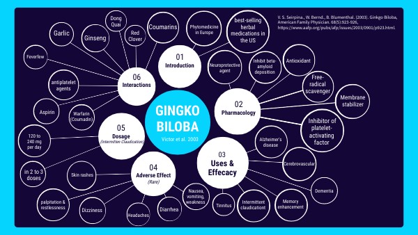 Gingko Biloba (Journal 1)