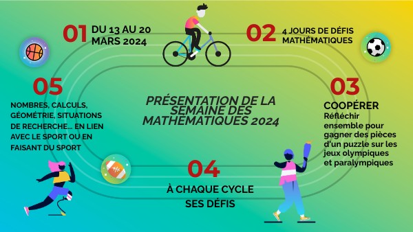 Présentation semaine des mathématiques | Genially