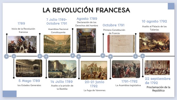 Timeline of the French Revolution | Genially