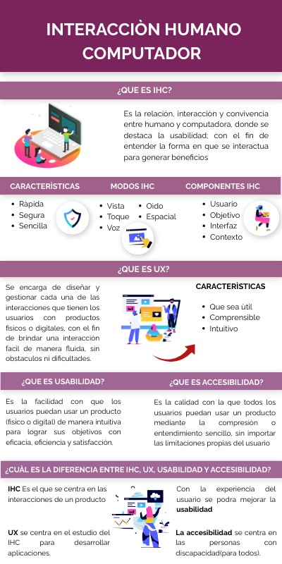 Interacción Humano Computador | Genially