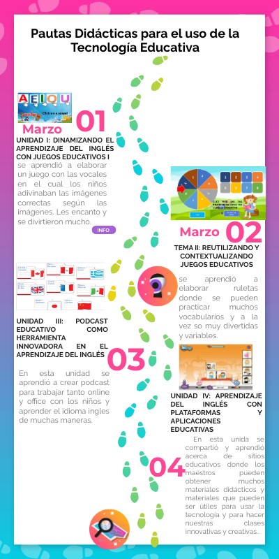 Módulos Tecnológicos | Genially