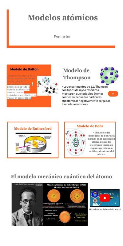 Modelos atomicos | Genially