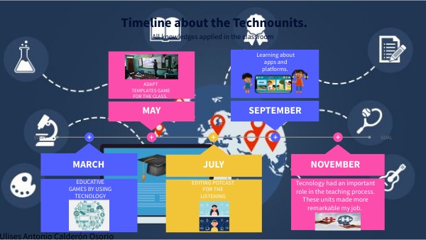 TIMELINE TECHNOEDUCATION | Genially