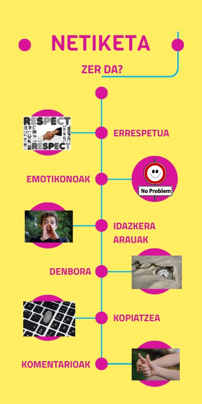 Infografia, Netiketa. Eider Uriarte