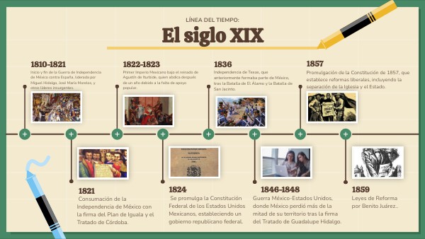 siglo xix | Genially