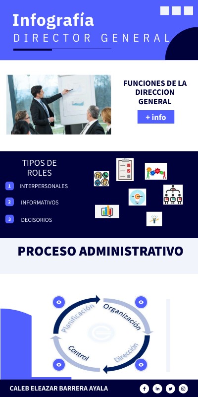 DIRECTOR GENERAL | Genially