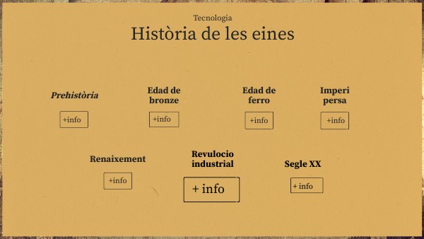Història de les eines | Genially