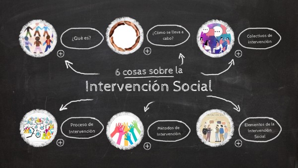 Intervención Social | Genially
