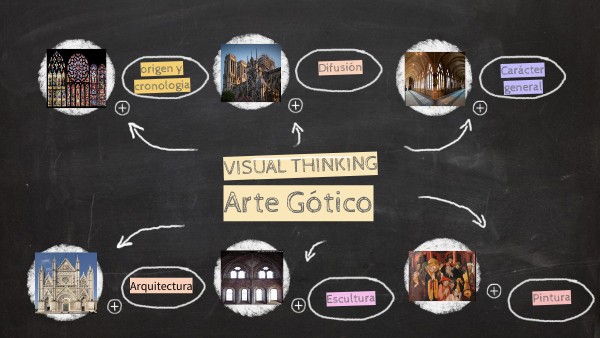 Copia - VISUAL THINKIG PRIMEROS AUXILIOS MARCO 2B