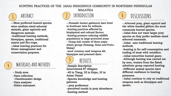 VISUAL THINKING CHECKLIST | Genially