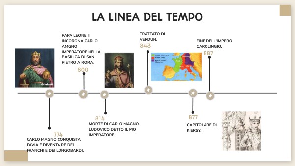 COLOR EDU TIMELINE | Genially