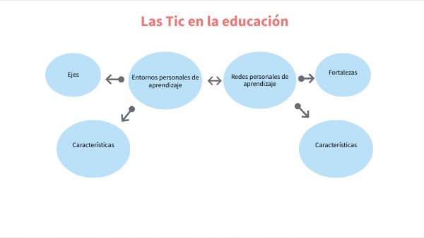 Examen redes sociales | Genially