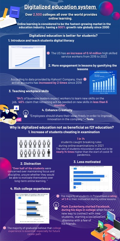 Digitalised education INFO