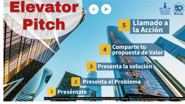ELEVATOR PITCH | Genially