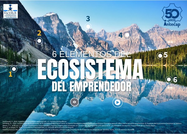 ECOSISTEMA DEL EMPRENDEDOR | Genially