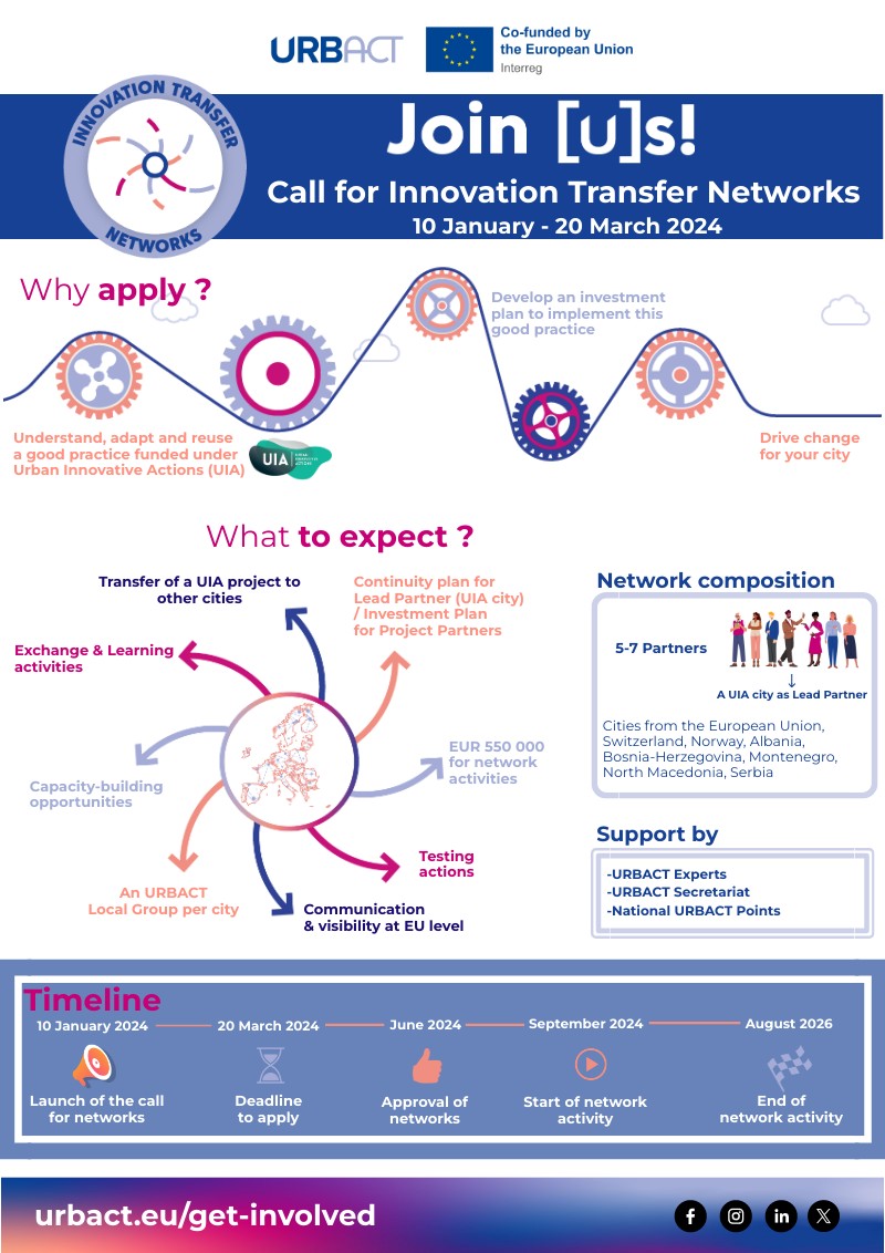 ITN call infographic_Ireland | Genially