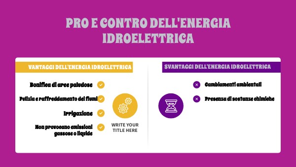 PRO E CONTRO DELL'ENERGIA IDROELETTRICA | Genially