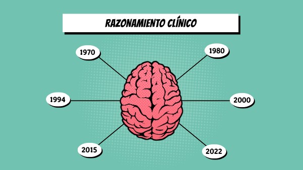 MAPA MENTAL RC | Genially