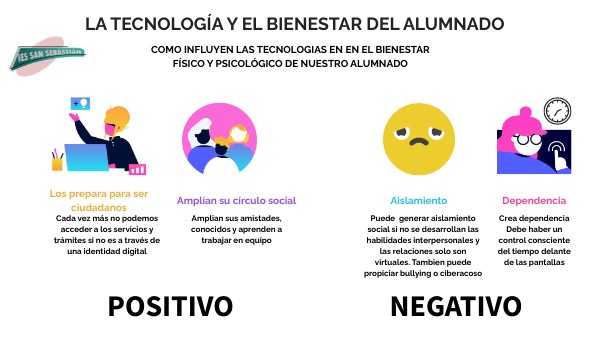 Tecnologia y bienestar alumnado | Genially