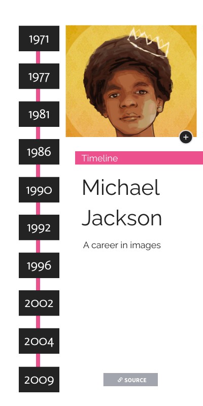 MICHAEL JACKSON TIMELINE