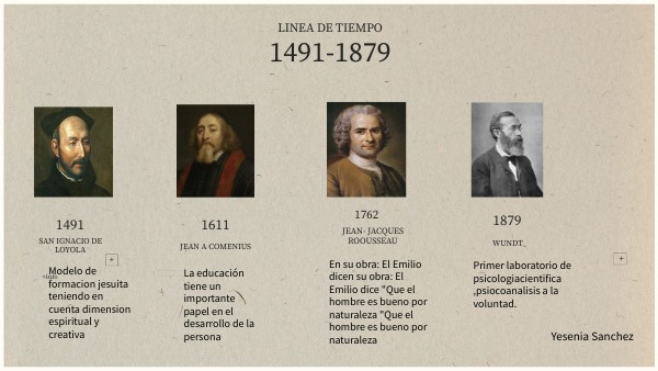 LINEA DE TIEMPO DE AUTORES | Genially